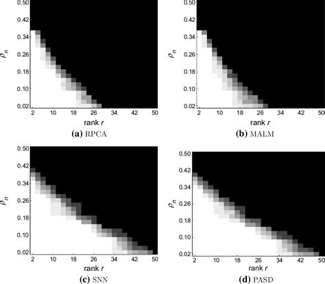 figure 1 from parallel active subspace decomposition for tensor robust principal component
