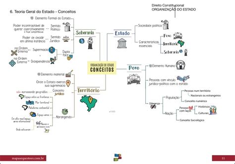 Mapas Mentais Sobre Organiza O Do Estado Study Maps