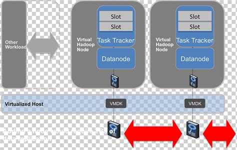 Apache Hadoop Big Data Cloud Computing Almacenamiento De Datos Apache