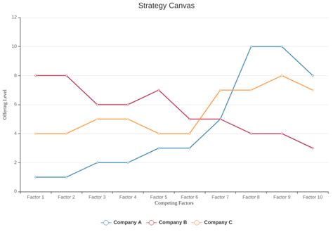 Bar Graph Template Beutiful Ai Artofit