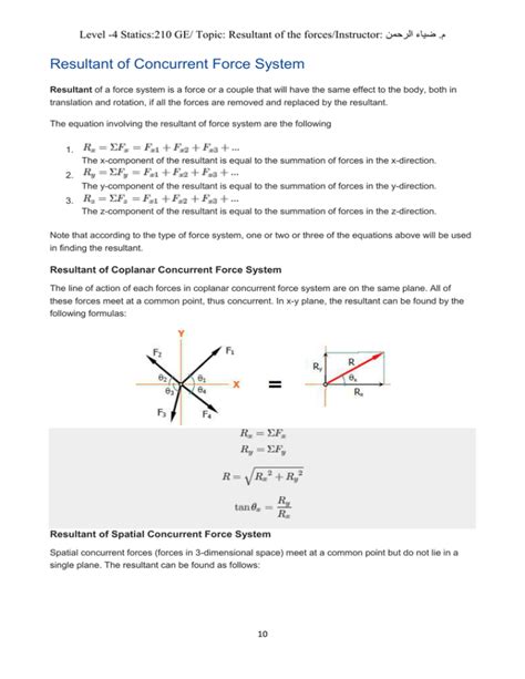 resultant of the forces