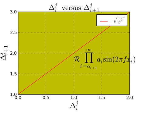 pylab examples example code mathtext demo py — matplotlib 1 2 1 documentation