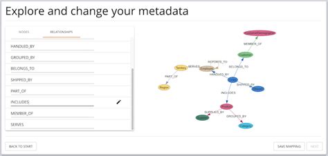 graph databases for beginners the basics of graph etl laptrinhx
