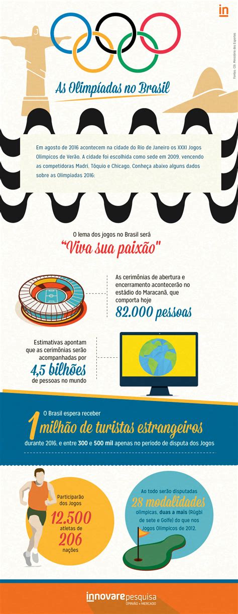 INFOGRÁFICO AS OLIMPÍADAS NO BRASIL