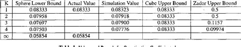 table 1 from a lagrangian formulation of high rate quantization semantic scholar