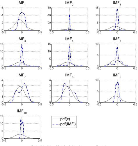 figure 3 from adaptive ecg denoising using genetic algorithm based thresholding and ensemble