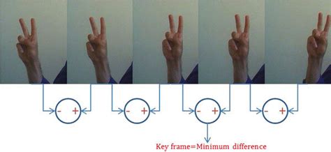 method of key frame selection download scientific diagram