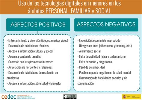Artículo Implicaciones del uso de dispositivos móviles en edades