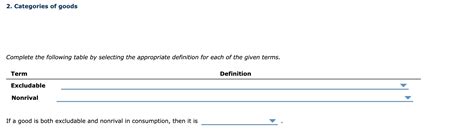 Solved 2 Categories Of Goods Complete The Following Table Chegg