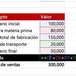 Qué son los costos de venta y cómo calcularlos