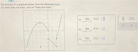 solved the function his graphed below find the following
