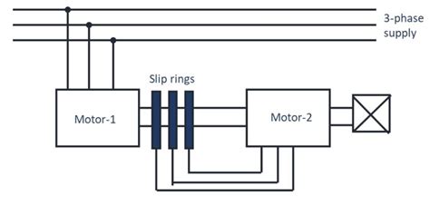 speed control of induction motor formula and methods [gate notes]