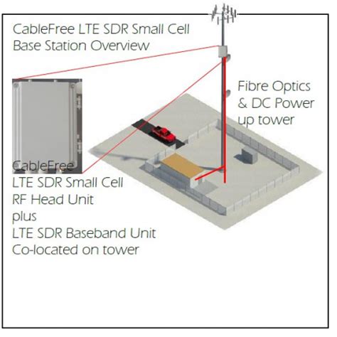 cf4g base station small cell cablefree 4g lte cellular base station small cell iktech corporation