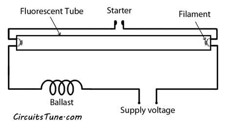 Fluorescent Tube Wiring