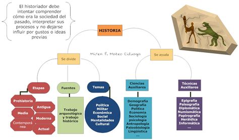 CONCEPTO HISTORIA Qué es la Historia