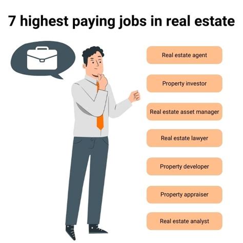 Highest Paying Jobs In Real Estate Entry Education
