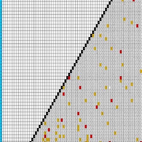 correlation matrix of the project complexity factors download scientific diagram
