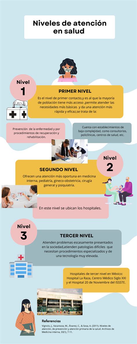 Niveles de atención en salud primer nivel segundo nivel y tercer nivel