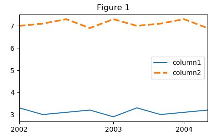 Pandas Python Change X Axis Using Data Frame Column Stack Overflow