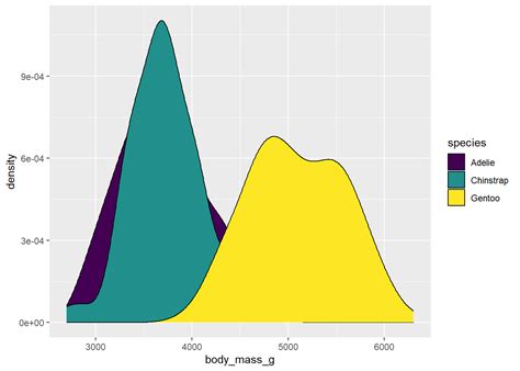A Scientist S Guide To R Step 3 1 Data Visualization With Ggplot2