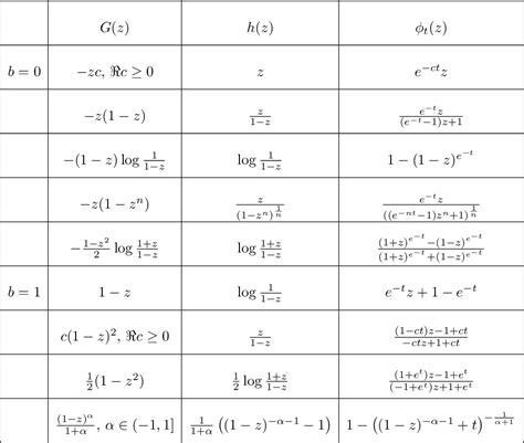 table 1 from semigroups of composition operators on spaces of analytic functions semantic scholar