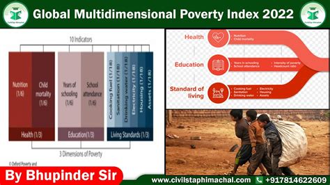 Global Multidimensional Poverty Index Hpas Current Affairs