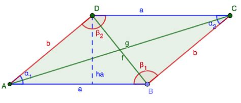 Parallelogramm Igb