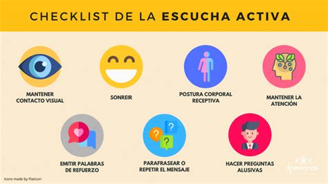 ESCUCHA ACTIVA Mind Map