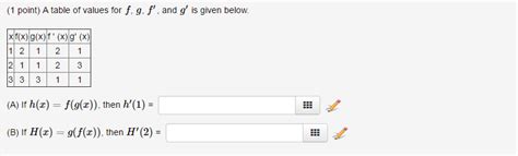 solved a table of values for f g f and g is given