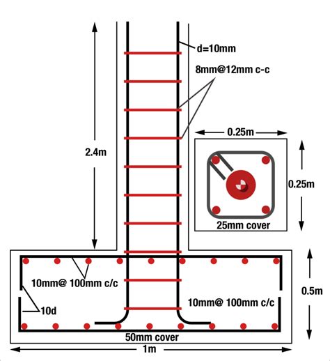 Bbs Of Foundation Bar Bending Schedule Tutorial