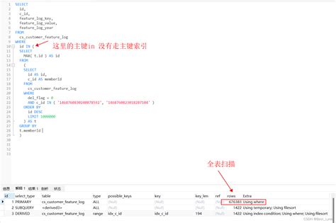 mysql之排序分组后取第一条 慢sql分析 mysql按时间排序取第一条数据 csdn博客