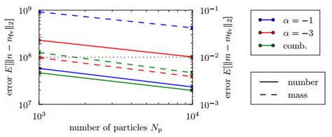 convergence of a generalized weighted flow algorithm for stochastic particle coagulation