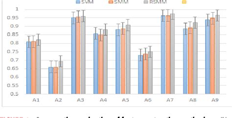 [pdf] robust sparse representation and multiclass support matrix machines for the classification