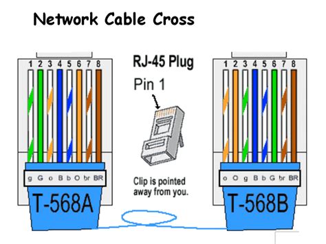 Rj45 Wiring Diagram Ethernet Naturalus