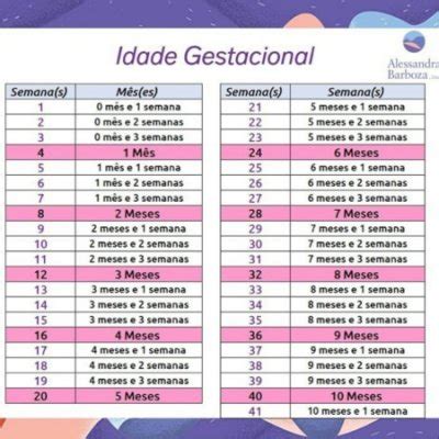 Tabela Gestacional Babycenter