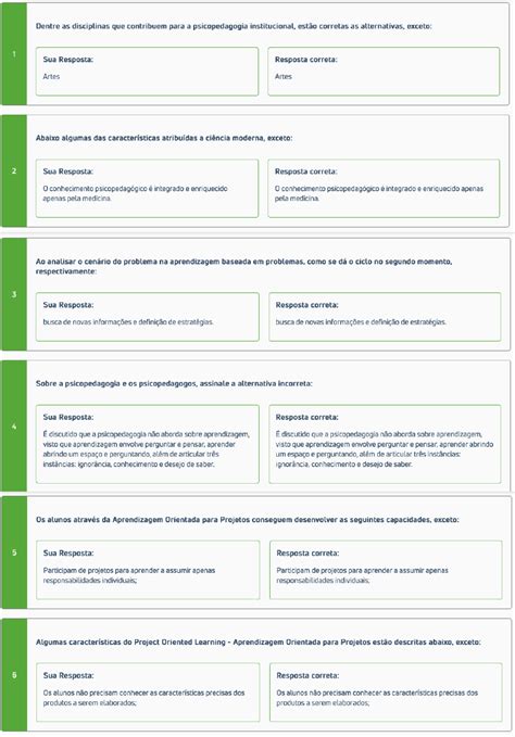 Avalia O Teorias E Pr Ticas Da Psicopedagogia Institucional