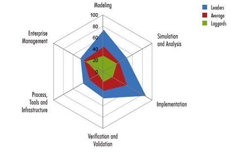 model based design process and maturity framework matlab and simulink
