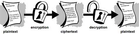 cryptography basics tutorial