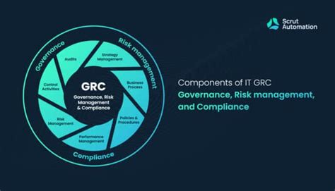Best Practices For Achieving Effective IT GRC Scrut Automation