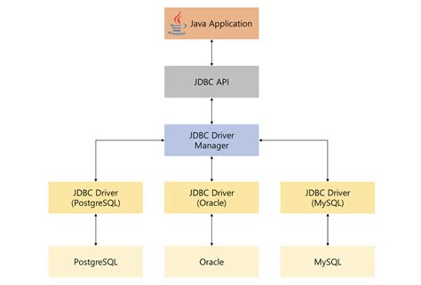 JPA JDBC SQL Mapper ORM