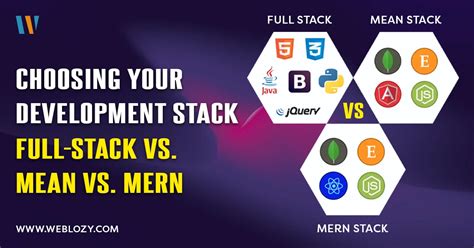 full stack vs mean vs mern choosing the right development stack for your project