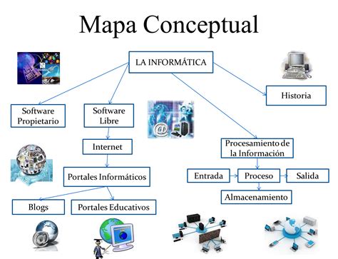 Mapa Mental Informática Básica EDUKITA