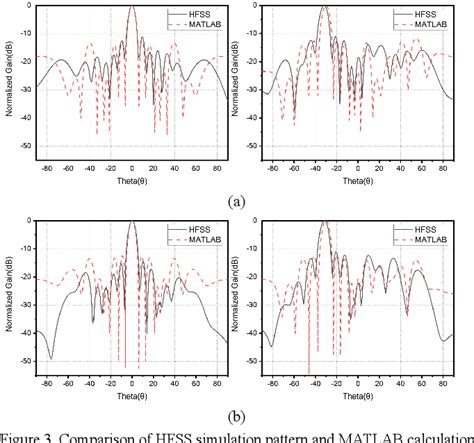 figure 3 from synthesis of w band transmitting and receiving shared aperture sparse phased array
