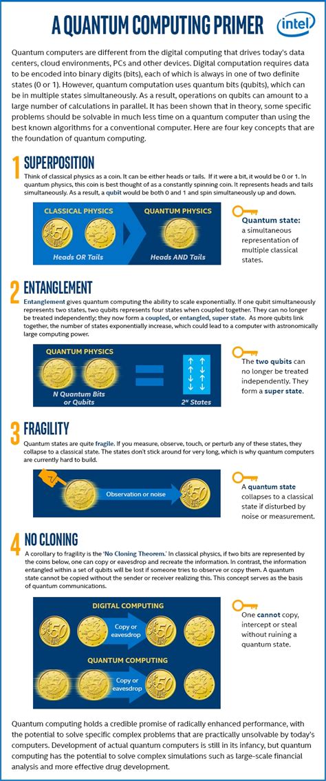 Evolution Of Quantum Computing Benioff Paul Quantum Computing