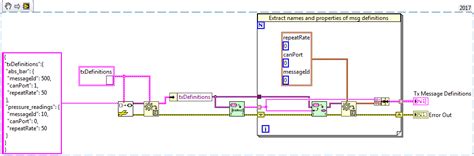 Deserialising Json With Variable Property Names Issue
