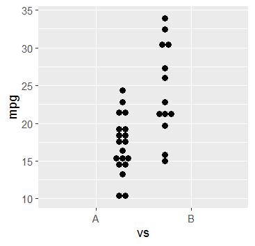 Strange Behavior Of Group Aesthetic In Geom Dotplot Issue 3839