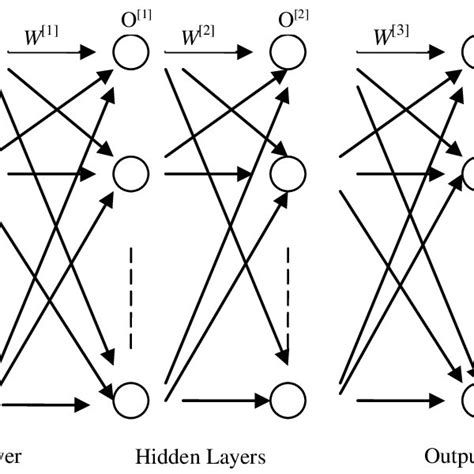 the proposed feed forward neural network download scientific diagram