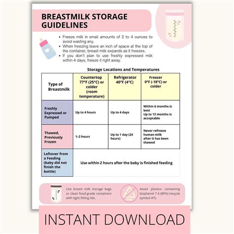 Breast Milk Storage Printable Breastfeeding Guide Milk Storage