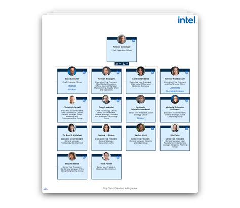 Intel S Organizational Structure Interactive Chart Organimi