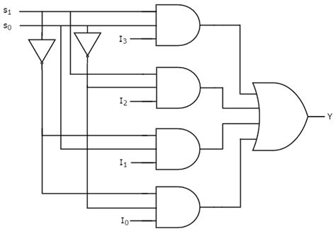 4x1 2 bit multiplexer circuit diagram